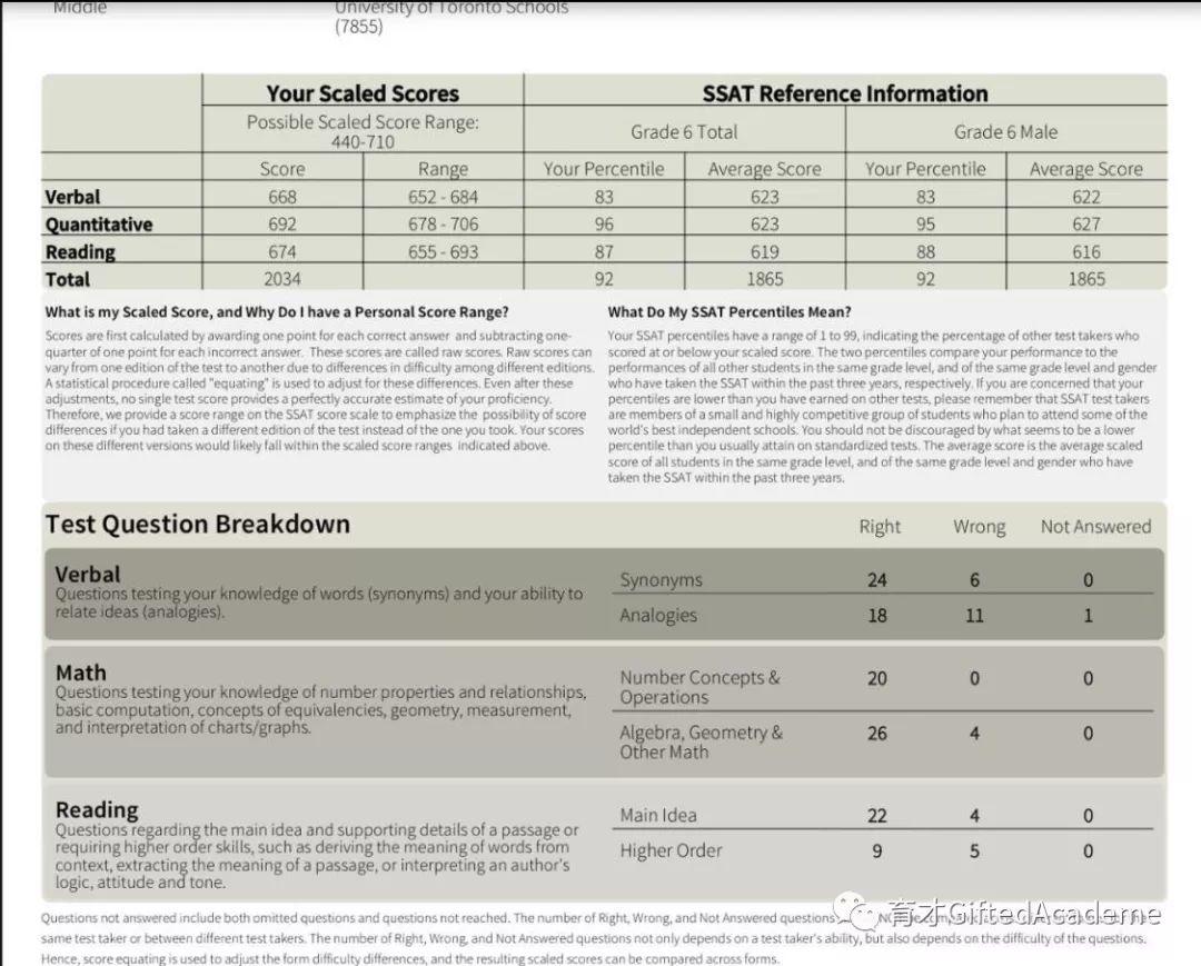 干货：美国MIT博士讲解什么是SSAT、SAT、AP考试！ | 多伦多妈妈部落